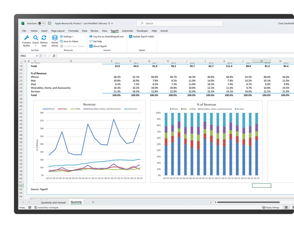 TagniFi – Public company data, private company data, M&A transaction ...